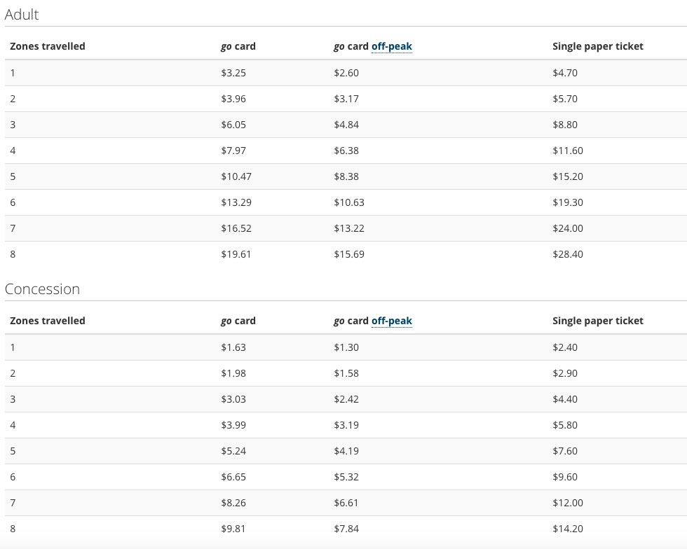 A note about fares – Bay Islands Info